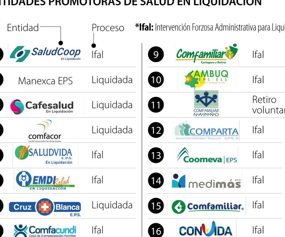 ¿Cómo se le llama ahora a las EPS en Colombia? 2026